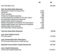 7 Steps to Calculating Estimated Chargeable Income (ECI) | Tinkertax