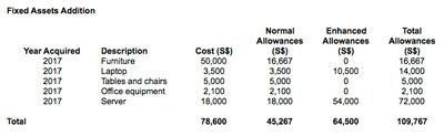 7 Steps to Calculating Estimated Chargeable Income (ECI) | Tinkertax