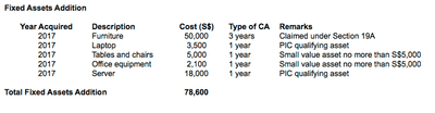 7 Steps to Calculating Estimated Chargeable Income (ECI) | Tinkertax